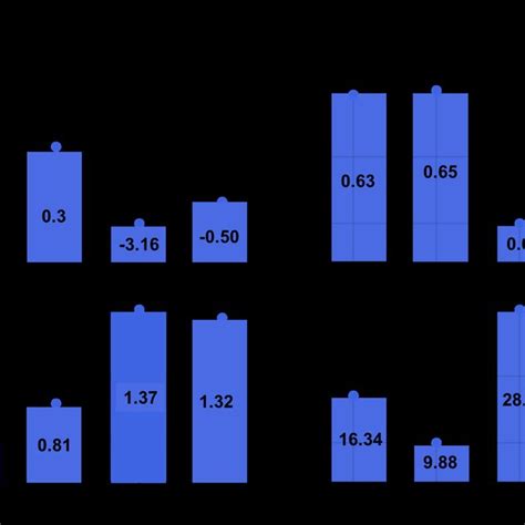 Comparison Of Different Machine Learning Models On Test Set Comparison