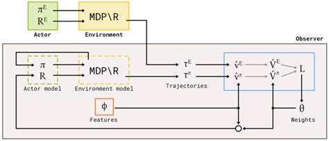 Algorithms Special Issue Advancements In Reinforcement Learning
