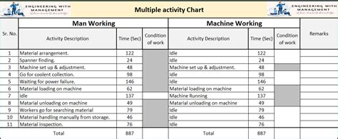 two handed process chart and multiple activity chart engineering with