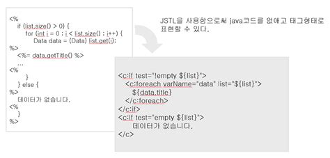 Jstljsp Standard Tag Library