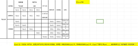 Java逻辑难题，求解 Csdn博客