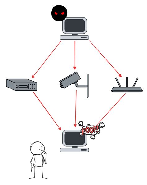 An Introduction To Operational Relay Box Orb Networks Unpatched