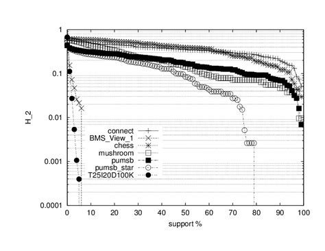 13 Entropy Of Known Datasets Sparse Dataset Are Characterized By A