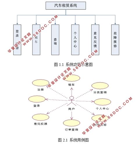 基于安卓android平台汽车租赁系统app设计mysqljava56设计资料网 基于安卓android平台汽车租赁系统app设计mysqljava56设计资料网