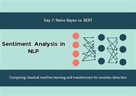 Nlp Intro Using Lexicons In Sentiment Analysis By Konstantina
