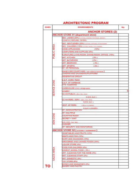 Architectural Program Anchors 2 Pdf Grocery Store Room