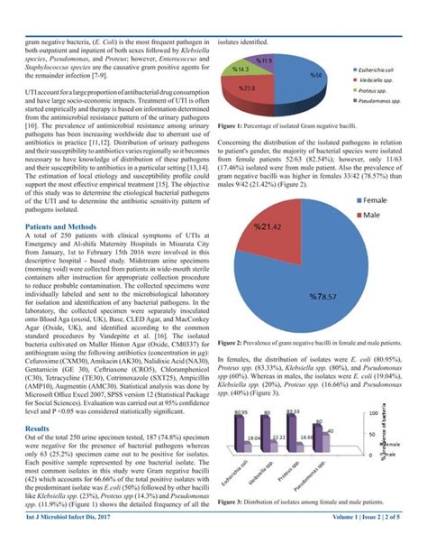 Ibacterial Pathogens Causing Urinary Tract Infections And Their Antimicrobial Susceptibility Pdf