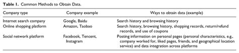 common methods to obtain data download scientific diagram