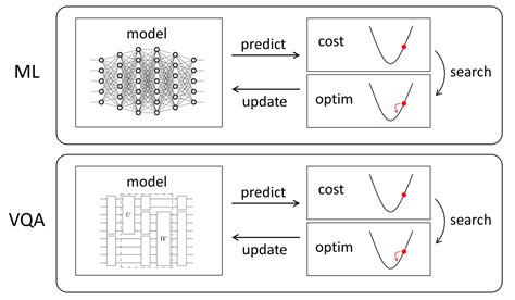 变分量子算法（variational Quantum Algorithms Vqa）简介 知乎