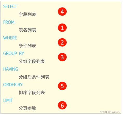 Mysql （四）基础查询distinctlimitorder Bywhere、分组、过滤、正则查询mysql Distinct