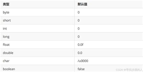 数组的定义与使用 csdn博客