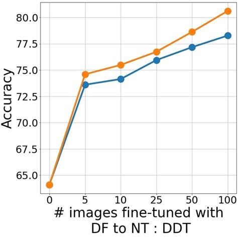 Google DFD Dataset Selection Strategy A We Have Multiple Videos Of Download Scientific