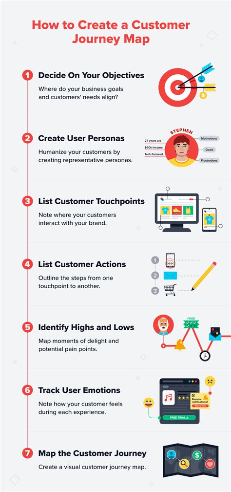 Customer Journey Map What It Is And How To Create One