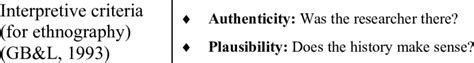 Interpretive Criteria For Evaluating Ethnography And Reflexive Research Download Table