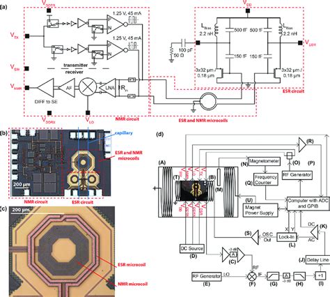Set Up For Characterization Of The Single Chip Integrated Dnp Download Scientific Diagram