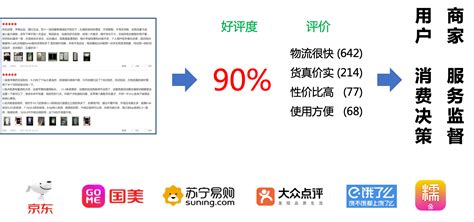 基于深度学习的自然语言处理：paddlenlp作业”