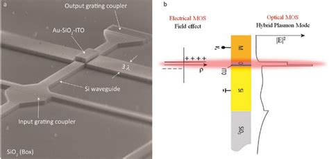 A High Performance Silicon Based Plasmonic Modulator