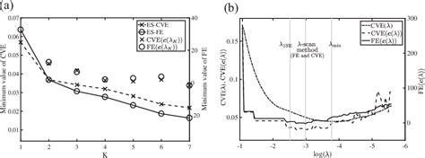figure 1 from exhaustive search for sparse variable selection in linear