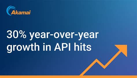 Amitesh Anand On Linkedin Apis Akamaisecurity