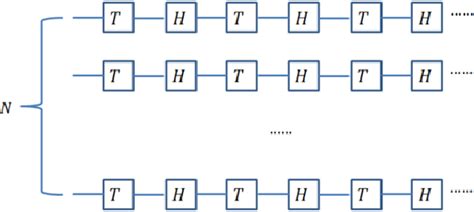 Figure 11 From Simulating The Transverse Ising Model On A Quantum Computer Error Correction