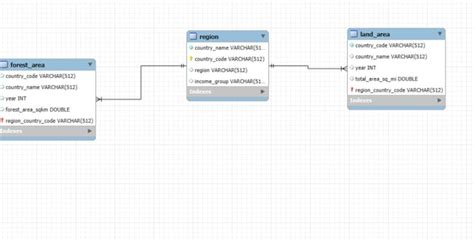 Clean Analyize And Visualize Your Data To Help You Gain Insights By Ayoub Azez Fiverr