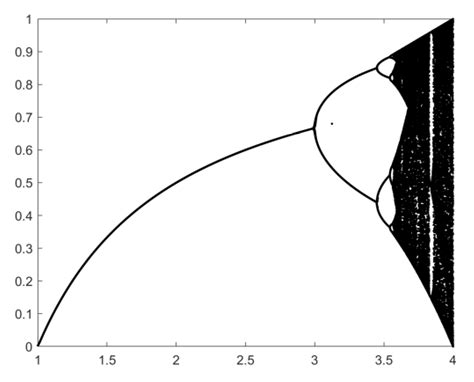 Electronics Free Full Text A Power Transformer Fault Diagnosis Method Based On Improved Sand