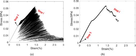 Schematic Diagram Towards Load Displacement Curve Using Two Methods A Download Scientific
