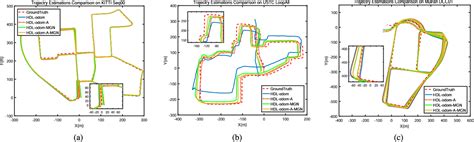 Figure 13 From 3 D Lidar Localization Based On Novel Nonlinear Optimization Method For