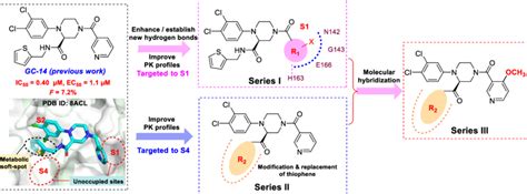 Illustration Of The General Design Concept Download Scientific Diagram