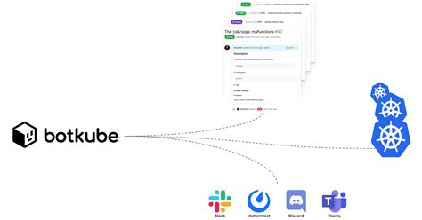 build a github issues reporter for failing k8s apps with botkube plugins