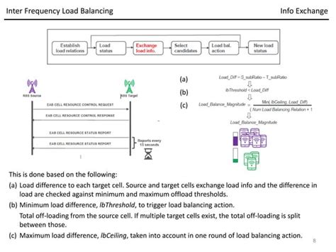 lte load balancing pdf