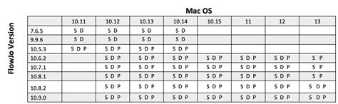 Version Compatibility Flowjo Documentation Flowjo Documentation