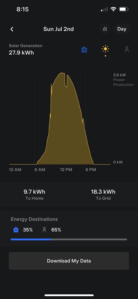 weird behavior with generation r teslasolar