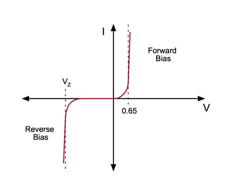 Zener Diodes Circuit Cellar