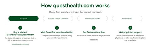 Quest Diagnostics Reviews How Comprehensive Are Its Testing Services Nucleus