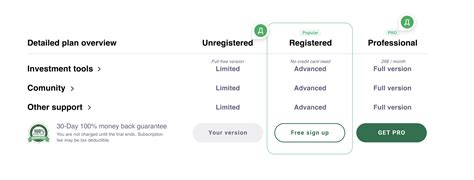 Html How To Make A Border For A Column In A Table Stack Overflow