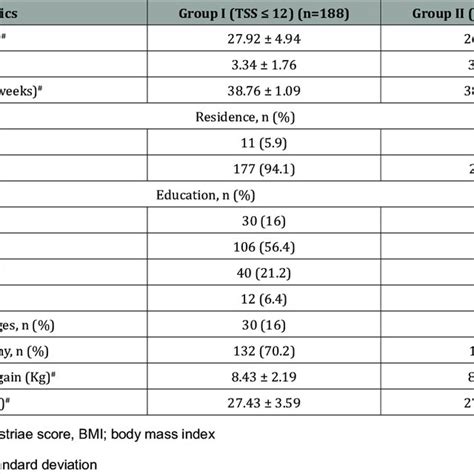A Correlation Between Total Serum Bilirubin Tsb And Transcutaneous Download Scientific