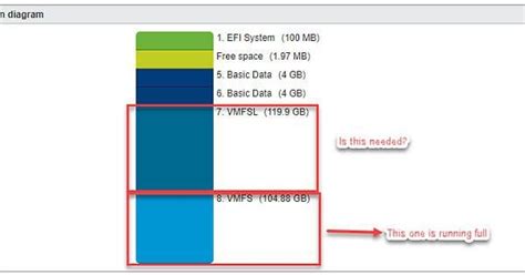 Is The Vmfsl Partition Needed In Esxi 7 Rvmware