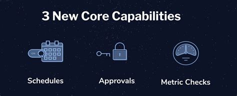 Announcing Feature Workflows In Launchdarkly Launchdarkly Announcing Feature Workflows In Launchdarkly Launchdarkly