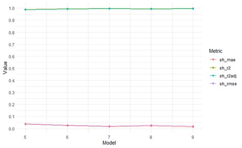 How To Split My Plot In Ggplot R Rlanguage