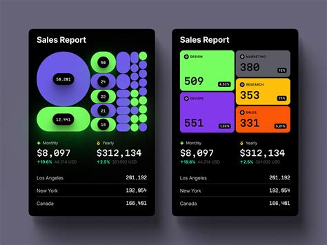 impactful data visualizations hyper charts ui by alien pixels for