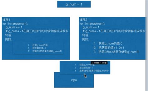 Python多线程基础 Realyees Blog