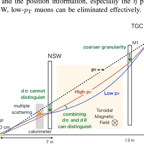 Schematic Diagram For The Angle Matching Algorithm By Combining The Download Scientific