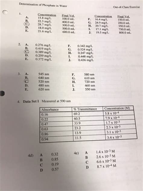Solved Determination Of Phosphate In Water Out Of Class