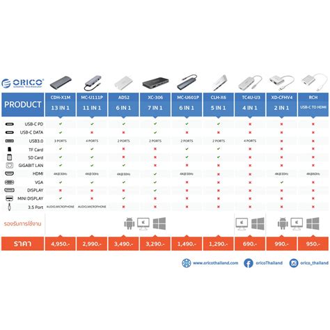 Orico Mc U P Multi Port Type C Hub In Docking Station Usb Type C