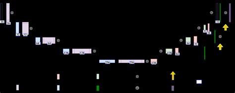 An Illustration Of Modified U Net Architecture With Deep Supervision Download Scientific