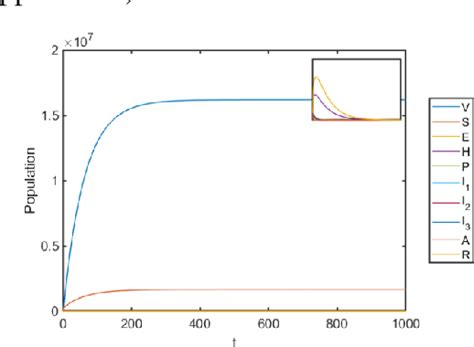 Figure 1 From Mathematical Analysis Of A Human Papillomavirus