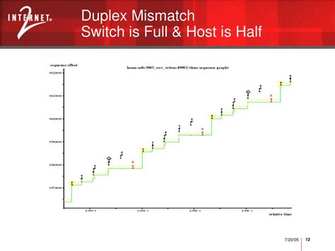 PPT Network Diagnostic Tool NDT Duplex Mismatch Detection Update PowerPoint Presentation