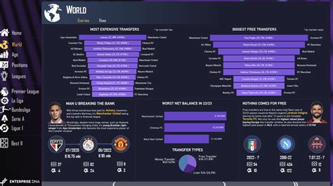 Top Microsoft Power Bi Dashboard Examples Master Data Skills Ai