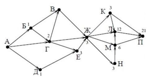 На рисунке — схема дорог связывающих города А Б В Г Д Е Ж К Л М Н П По каждой